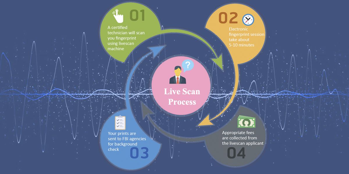 Certifix Live Scan Blog Certifix Live Scan Blog